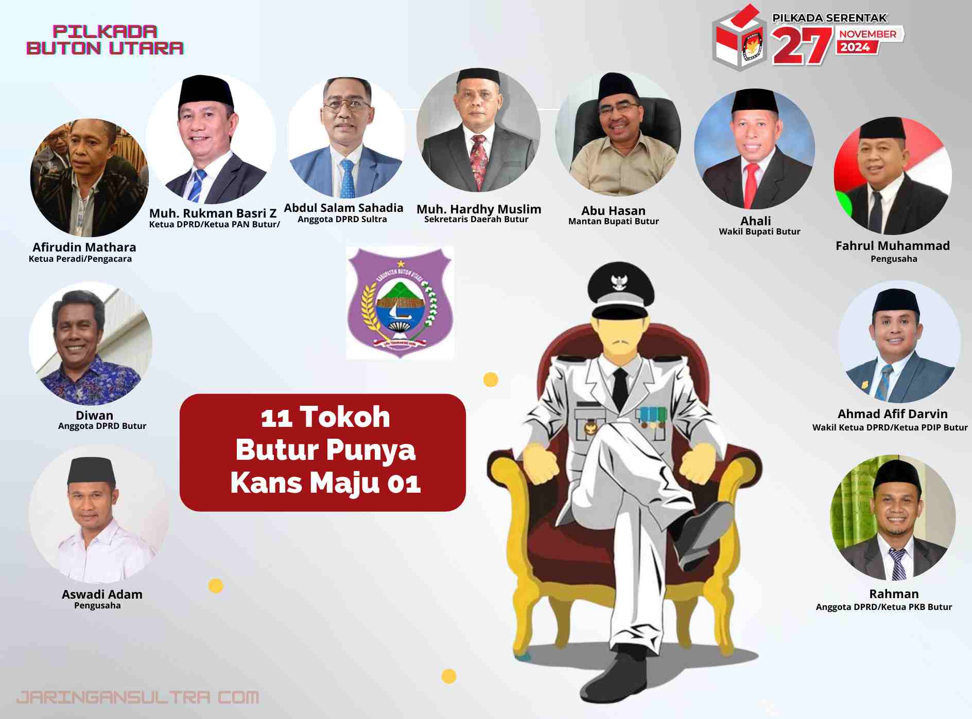 Siapakah Pilihan Anda untuk Calon Bupati Butur 2024-2029 ? Ikuti ...
